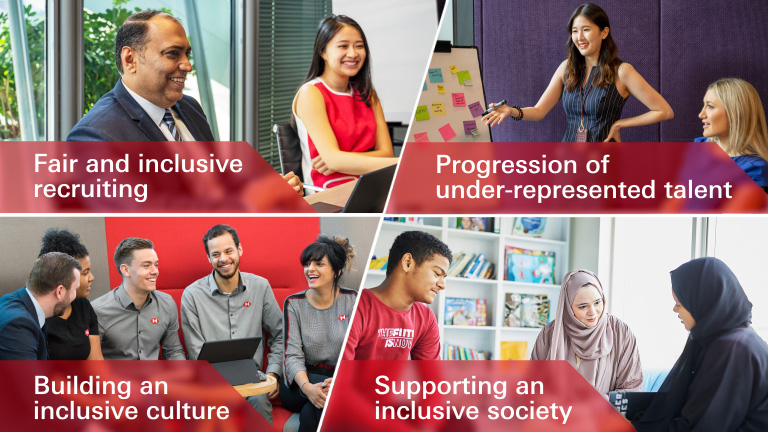 HSBC Championing Inclusion and Diversity | Diverse Workforce